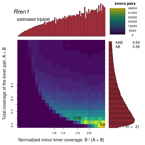 Error in density.default · Issue #21 · KamilSJaron/smudgeplot · GitHub