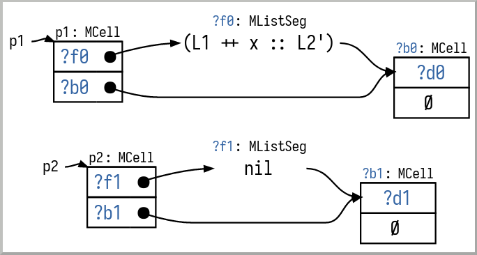 Examples of data structure diagrams? · Issue #684 · plantuml/plantuml ...