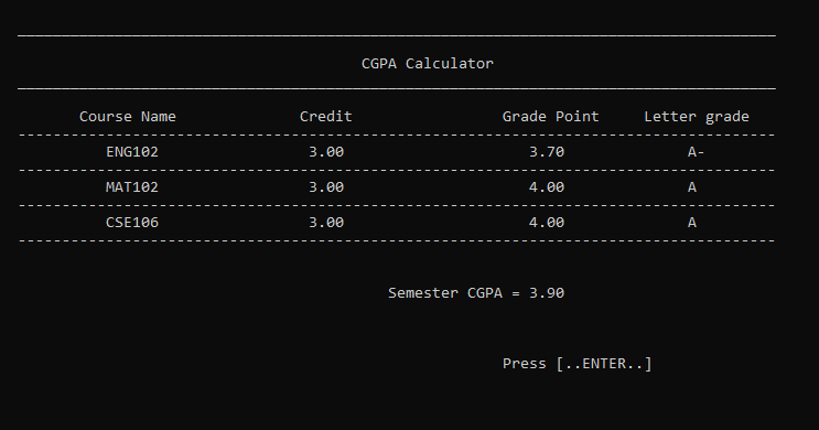 GitHub - ashik5757/CGPA_Calculator: This programme can calculate the ...