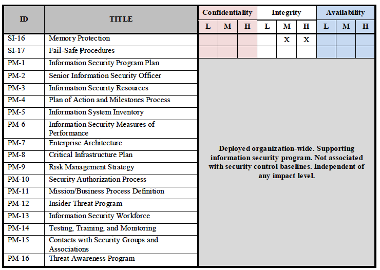 Camelot Unable To Parse Table That Contains Inconsistent Number Of 7535