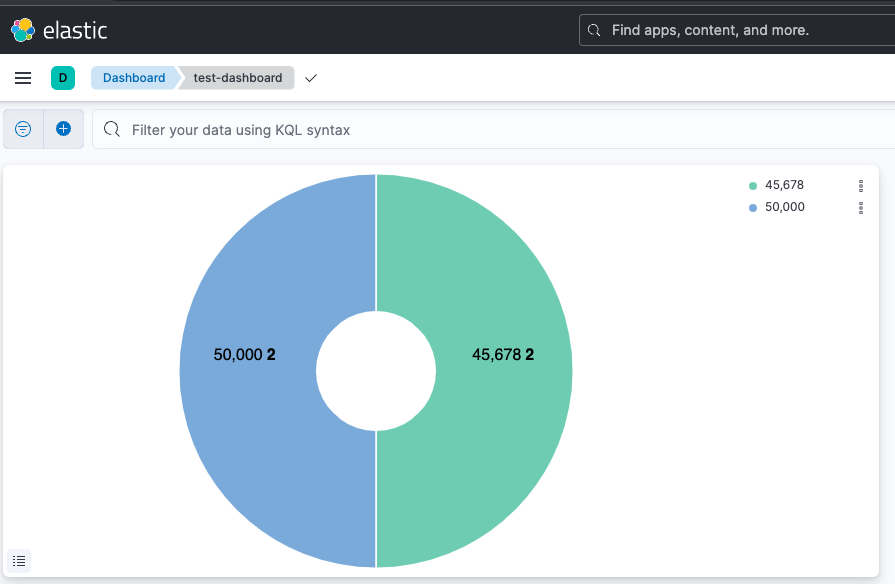 Data View Field Set Format Option Ignored By Kibana Dashboard Visualization · Issue 151573 