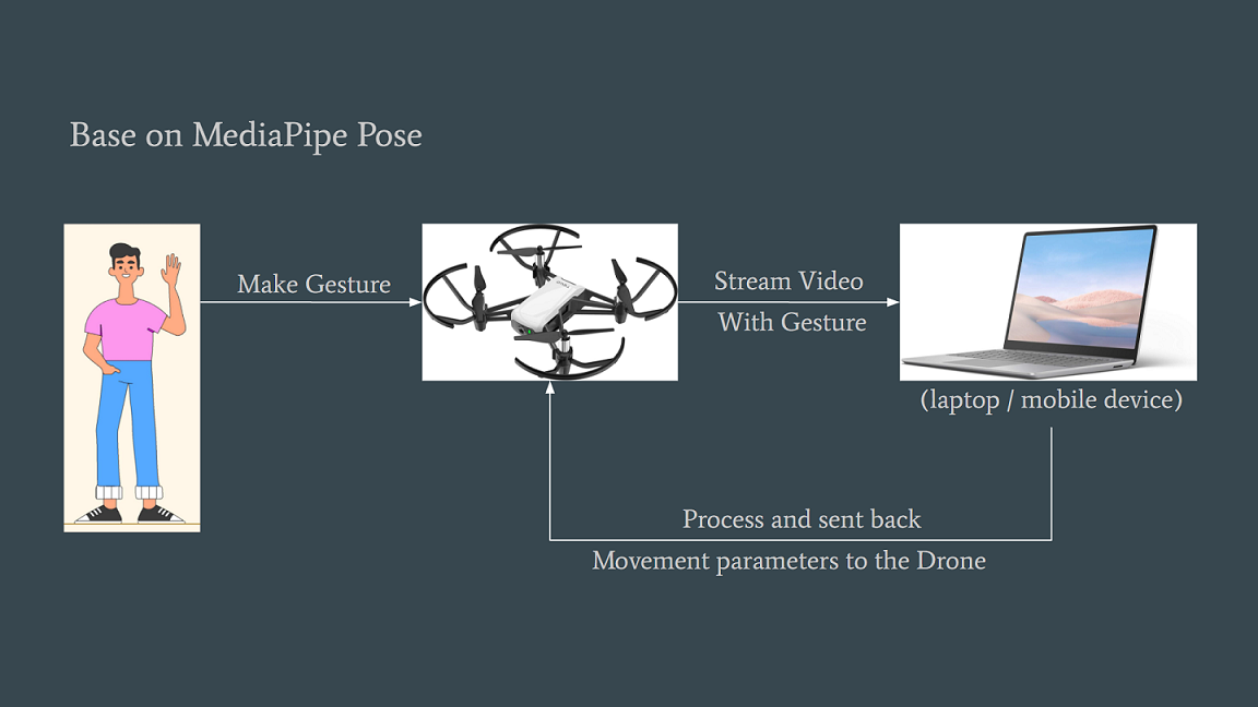 GitHub - vinhdang15/Selfie_Drone