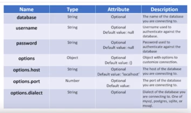 GitHub - negarmiralaie/nodejs-sequelize