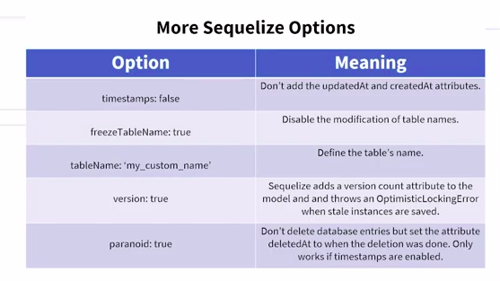 GitHub - negarmiralaie/nodejs-sequelize