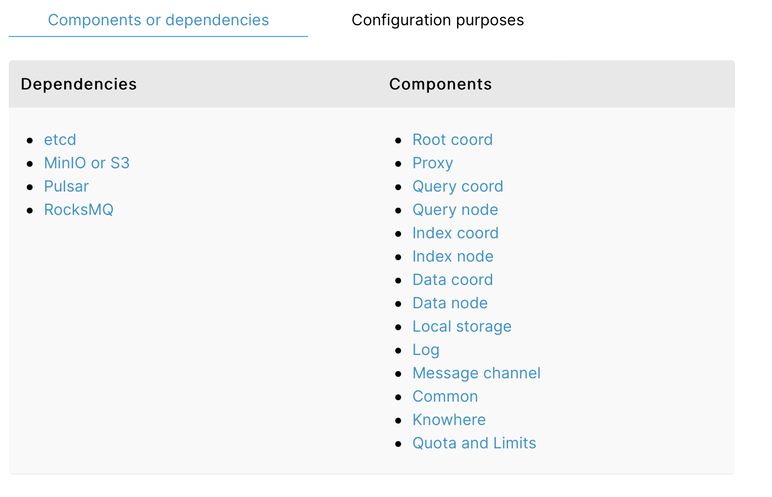 [Enhancement]: Milvus Operator Documentation · Issue #21803 · milvus-io/milvus · GitHub