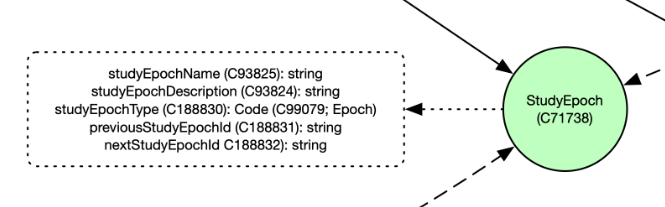 Split Model · Issue #115 · cdisc-org/DDF-RA · GitHub