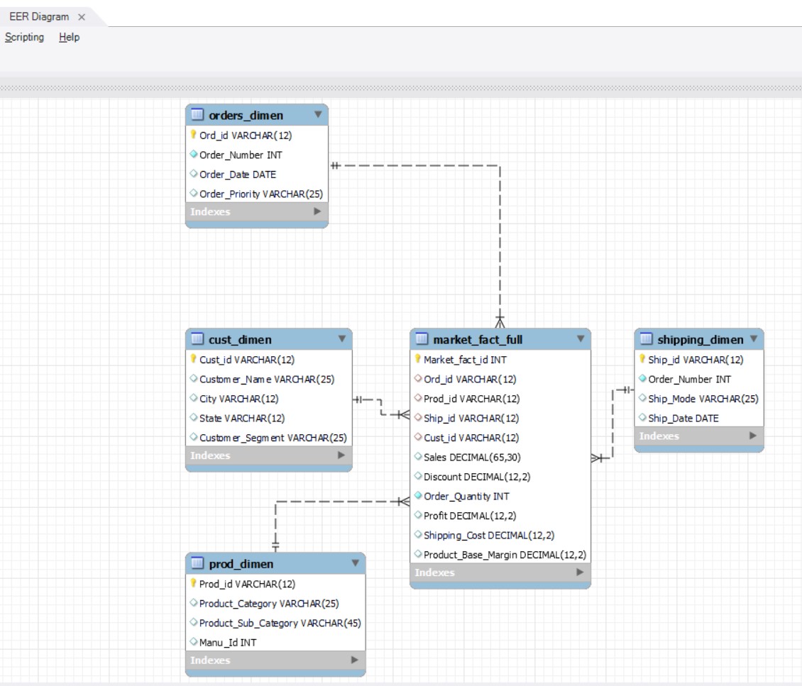 GitHub - Ramakm/SQL-For-All: SQL for Beginners with all topics covered ...