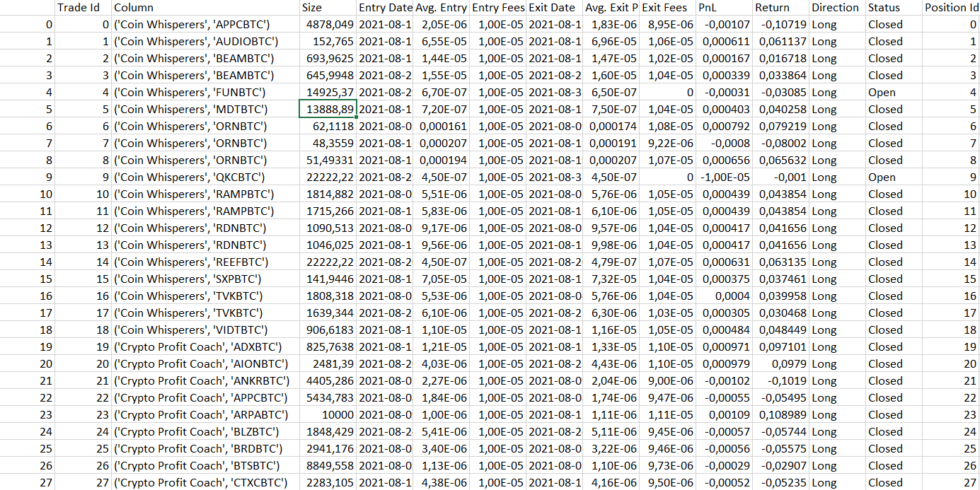 records_readable not working on v.021 · Issue #231 · polakowo/vectorbt · GitHub