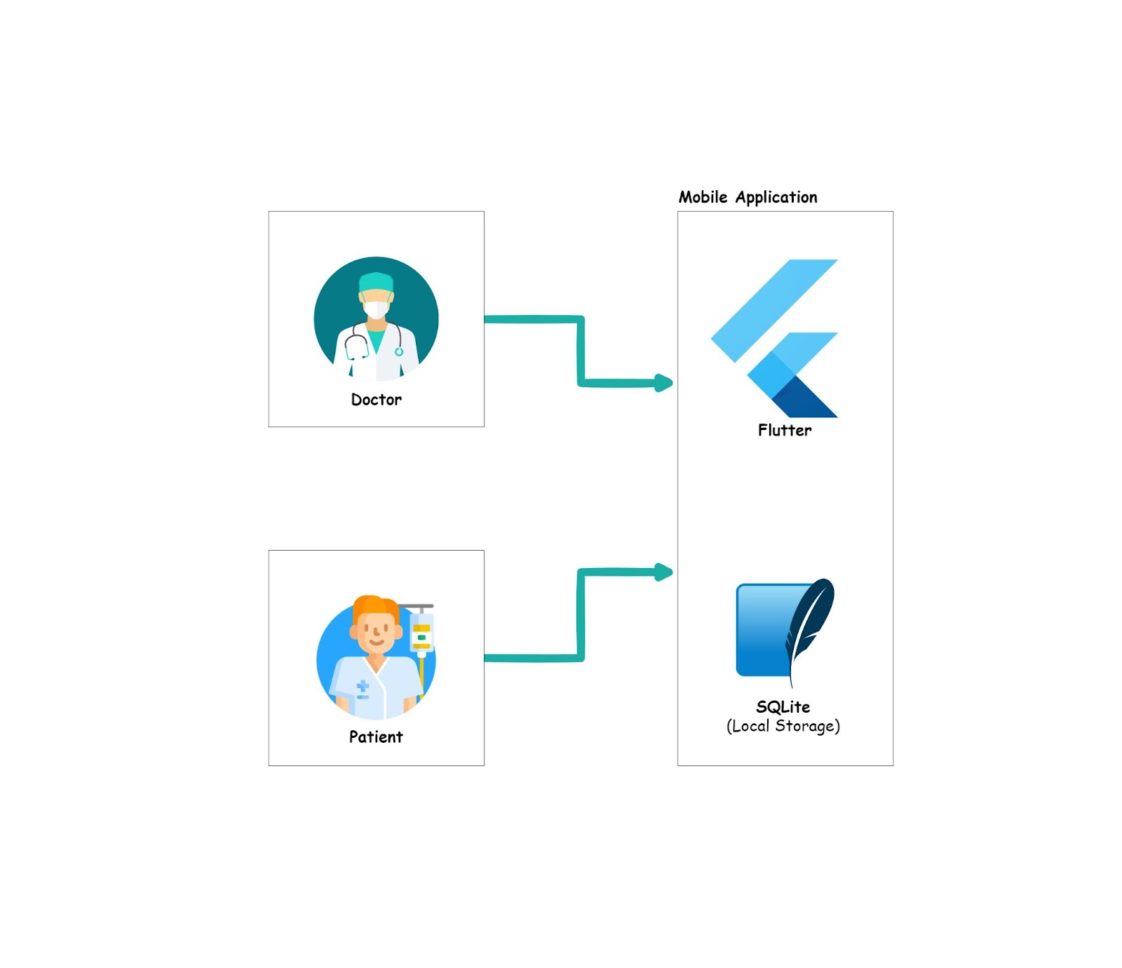 GitHub - MohammedMoataz/MobiCare: MobiCare is a mobile application, It ...