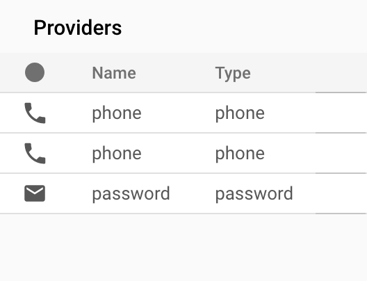 INTERNAL ASSERT FAILED: Invalid user info response · Issue #481 · firebase/firebase-admin-node ...