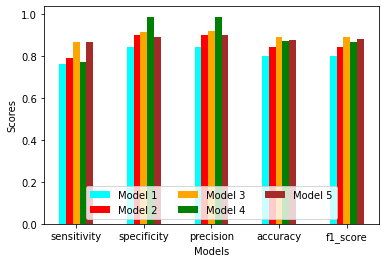 GitHub - mikeltobar/glaucoma_retinal_analysis: A deep learning approach to glaucoma detection.