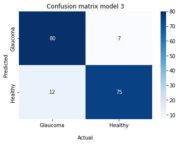 GitHub - mikeltobar/glaucoma_retinal_analysis: A deep learning approach ...