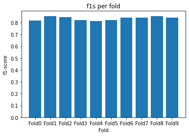 GitHub - mikeltobar/glaucoma_retinal_analysis: A deep learning approach to glaucoma detection.