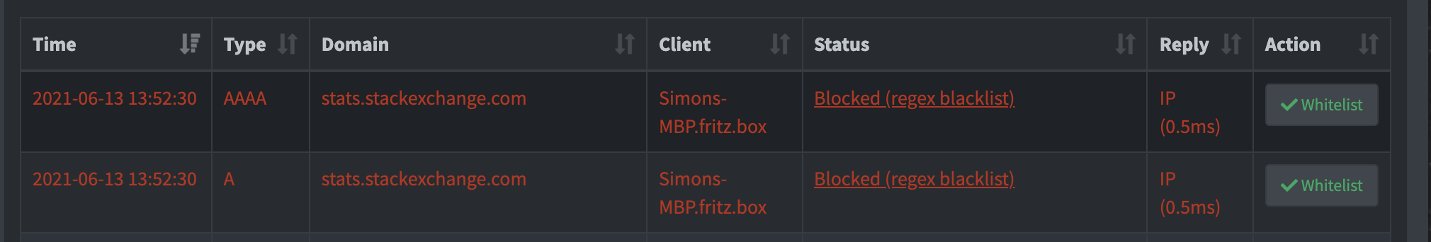 Whitelisted domain is blocked by RegEx · Issue #4200 · pi-hole/pi-hole · GitHub