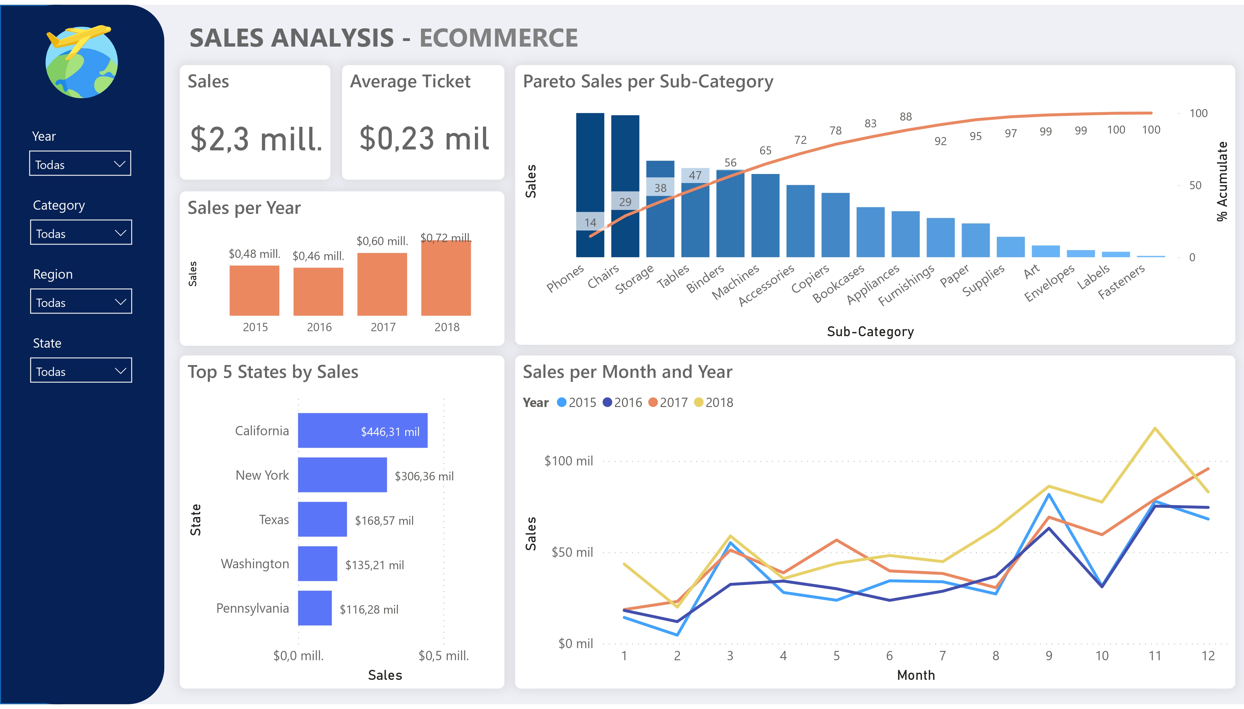 GitHub - andresanez/Dashboards-Power-BI