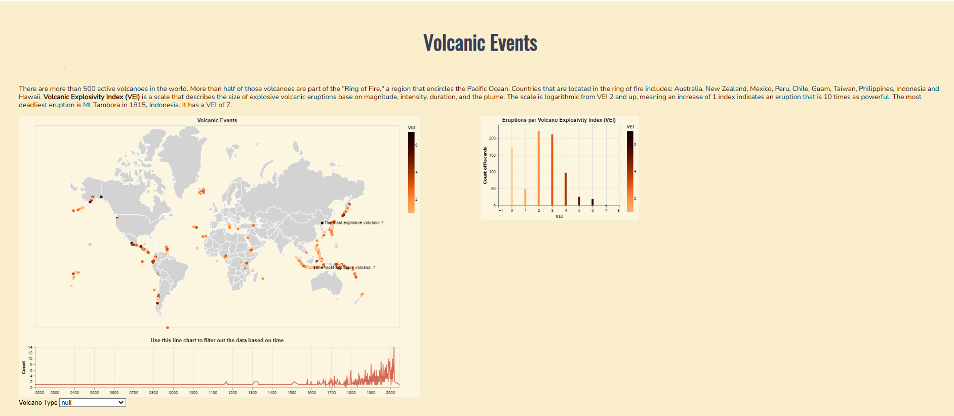 GitHub - felismao/FIT-3179-Assignment-2-InteractiveGraph: Assignment 2 ...
