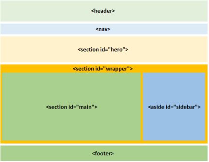 GitHub - arifsamss/Lab4Web