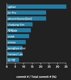 [view] 렌더링이 끊기는 문제 해결 · Issue #247 · githru/githru-vscode-ext · GitHub