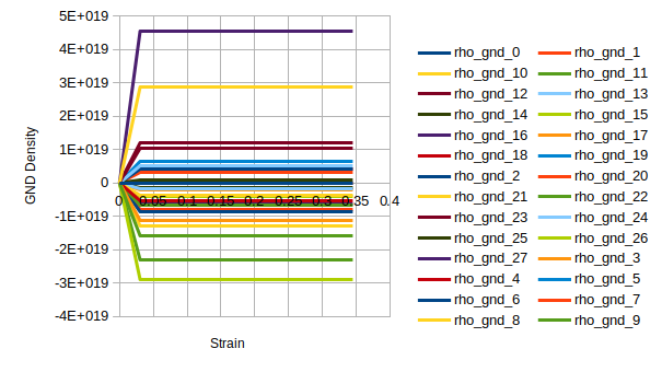 Gradient of a tensor in Moose · idaholab moose · Discussion #17741 · GitHub