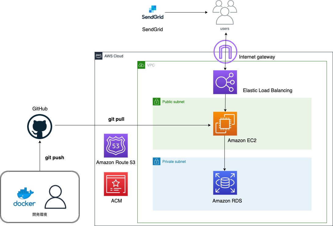 GitHub - notosan-as/studyaid