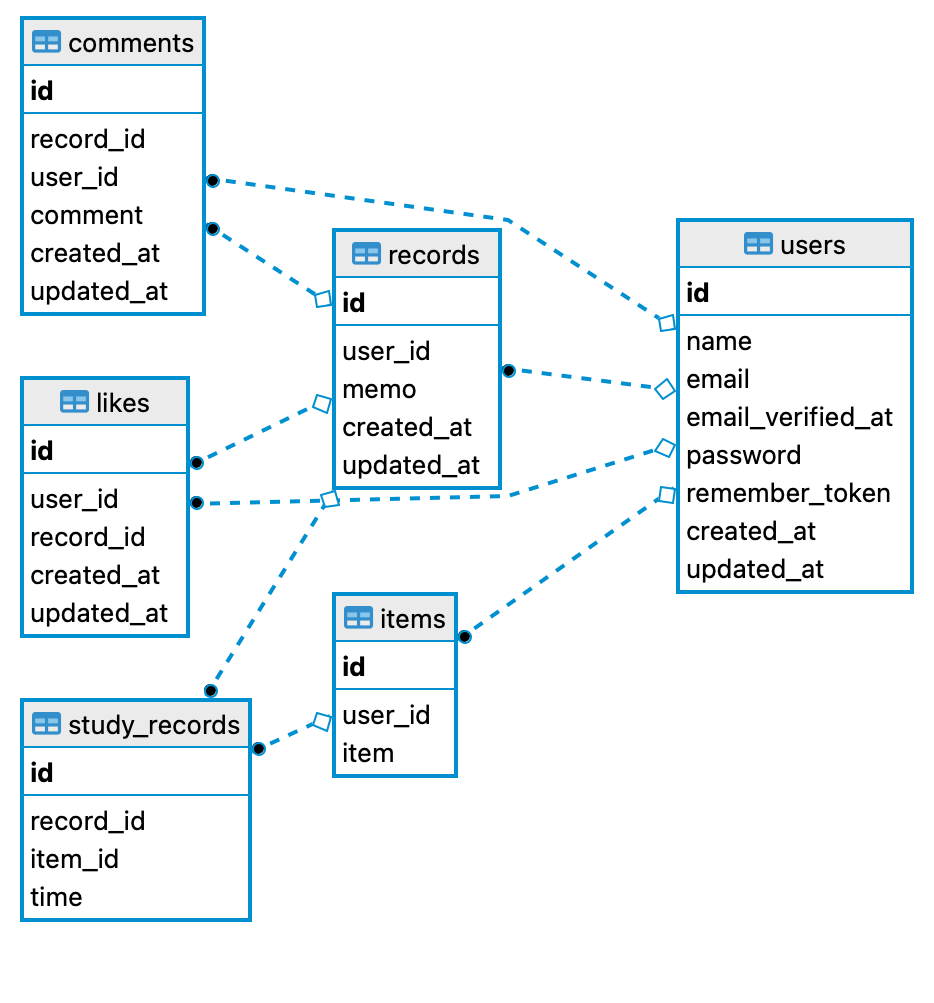 GitHub - notosan-as/studyaid