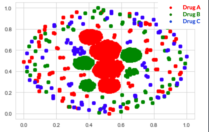 GitHub - SupernovaNus/MedEvalPro: Erdos Institute
