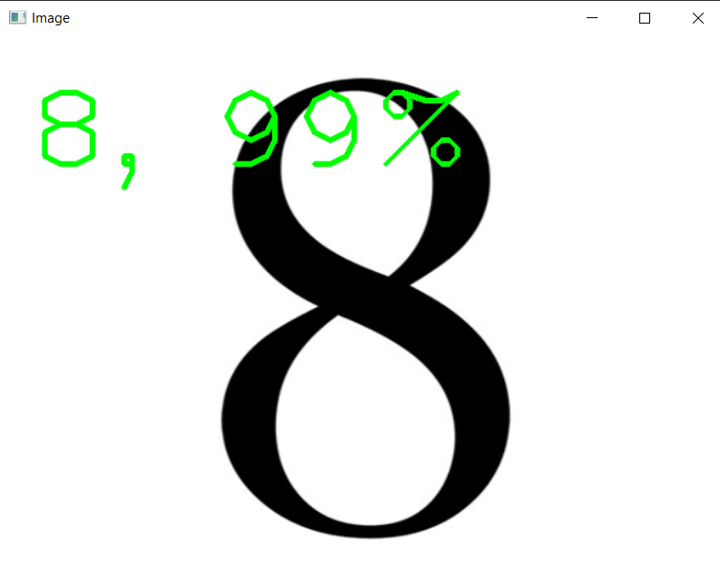 Github Dipin Adhikari Digit Recognition Digit Recognition Using Mnist Dataset