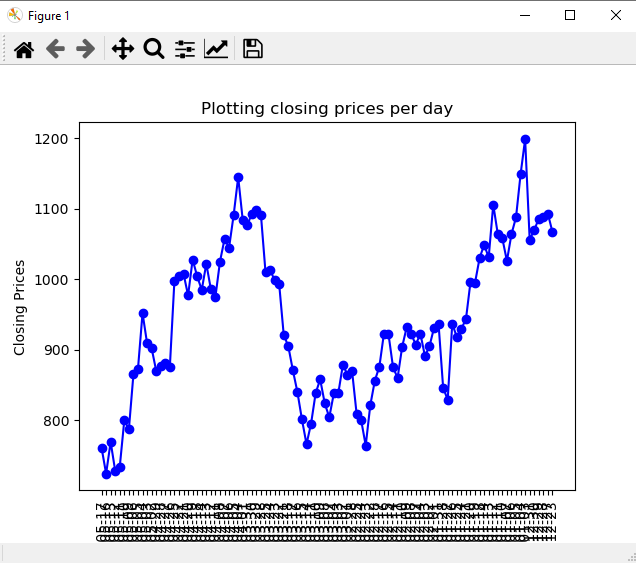 GitHub - Crimson-Zero/stockprice: Using the news and stock price API ...