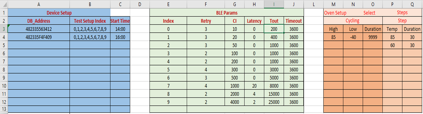 GitHub - SpyridoulaZagkou4/BLE-test-automation-framework