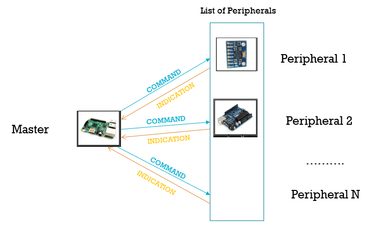 GitHub - SpyridoulaZagkou4/BLE-test-automation-framework