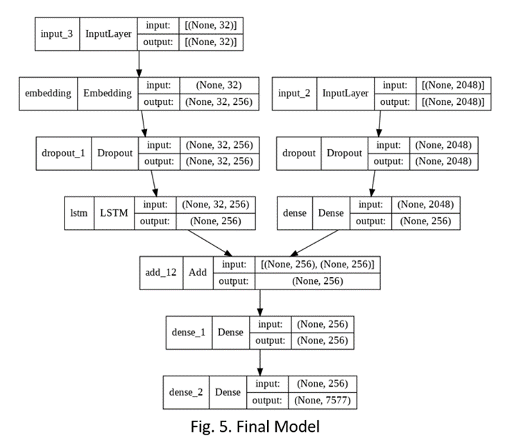 GitHub - ngodung312/CNN-LSTM-Image-Capture-Generator: Image Caption ...