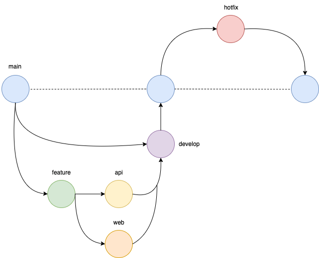 GitHub - 9u4a/2022_Capstone-2_How_Movie: DUC Capstone Movie Information