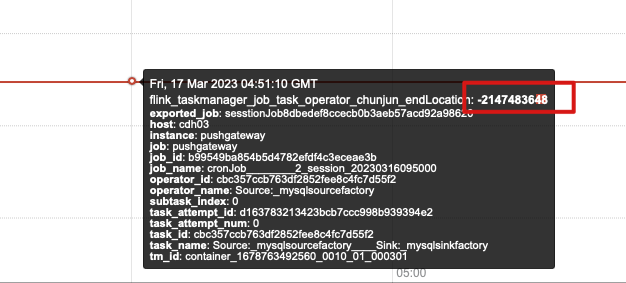 [Bug] [增量同步] 当上个周期读取数量为0时，当前周期会触发全量同步 · Issue #1553 · DTStack/chunjun · GitHub