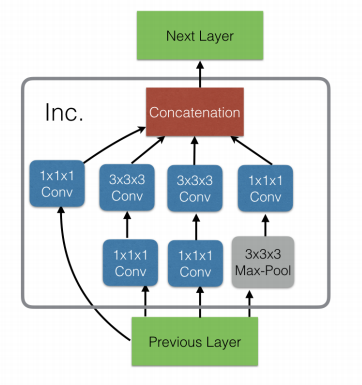 TensorRT error merging 3D convolutions · Issue #501 · NVIDIA/TensorRT ...