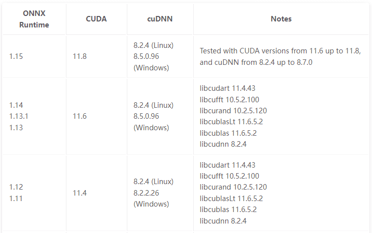Performance Cuda Ep With Strange Inference Time · Issue 14016 · Microsoftonnxruntime · Github