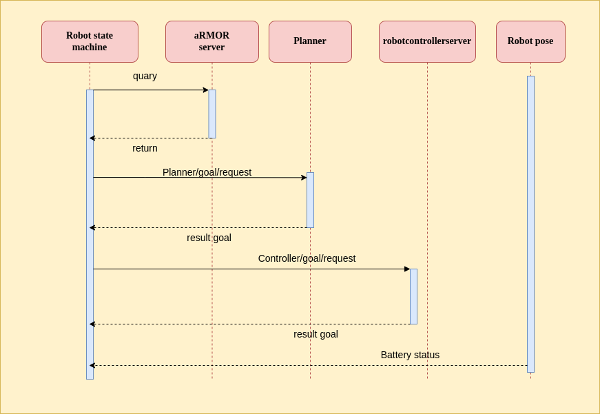 GitHub - raja-27/exp1