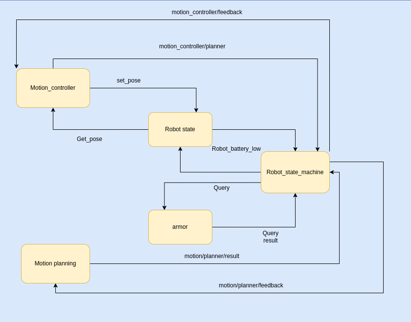 GitHub - raja-27/exp1