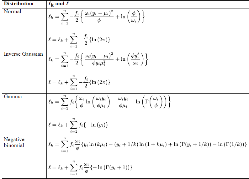 BUG/ENH: scale, variance, var_weights in GLM · Issue #3773 · statsmodels/statsmodels · GitHub