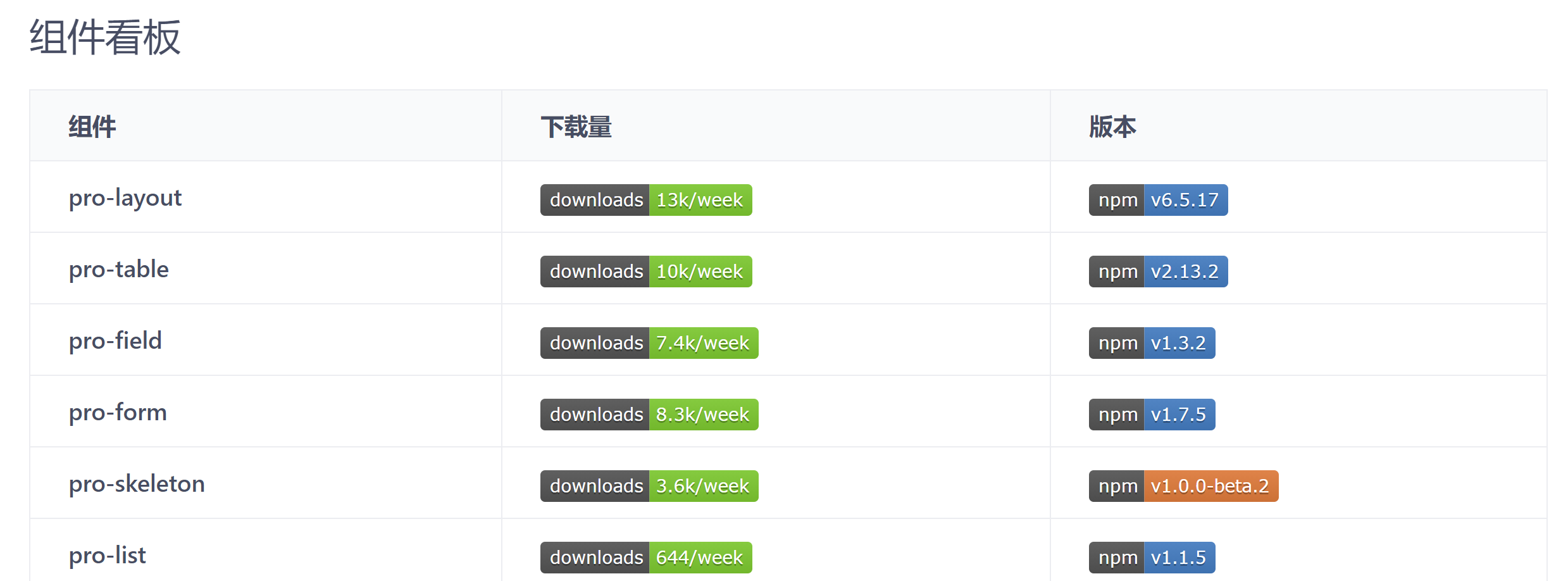 🐛 Bug Prolayout Menu 属性中没有loading 例子上却有 · Issue 1216 · Ant Designpro Components · Github