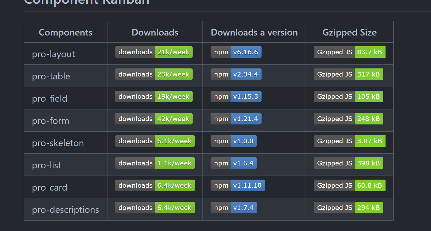 🐛[BUG]ProDescriptions.Item的span不生效 · Issue #2561 · ant-design/pro-components · GitHub