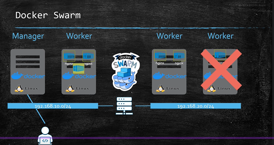 GitHub - berkeose/Dockers