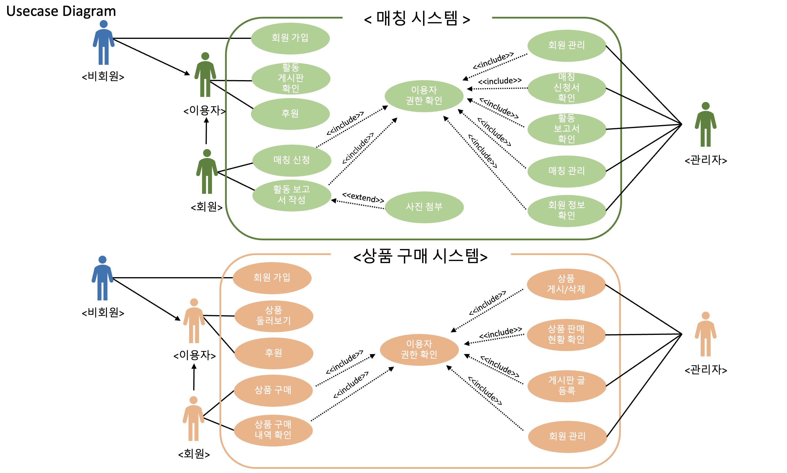 GitHub - SoHee-Family/SoHee_Family_Backend: SoHee_Family_Backend Repository