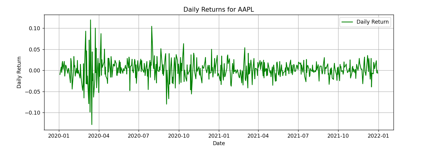 GitHub - vinayak1106/Stock-market-Performance-Analysis-using-Python