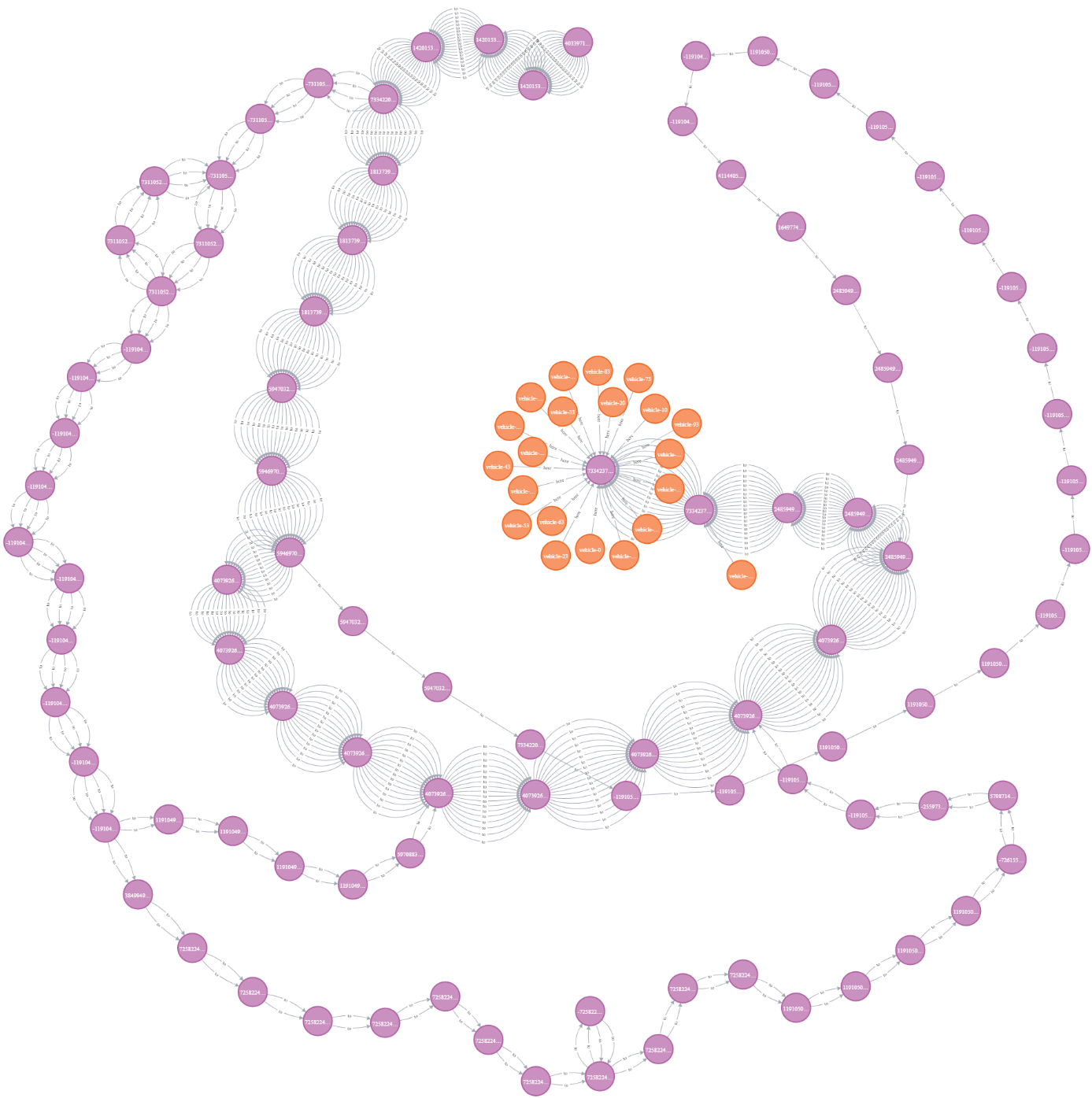 GitHub - Mabrouk-Yassin/Big-data-project: TAXI FRAUD DETECTION