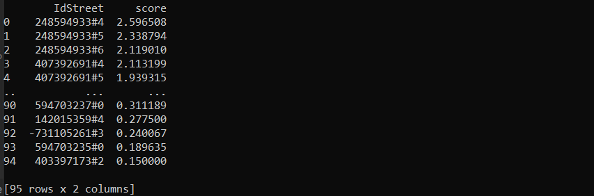 GitHub - Mabrouk-Yassin/Big-data-project: TAXI FRAUD DETECTION