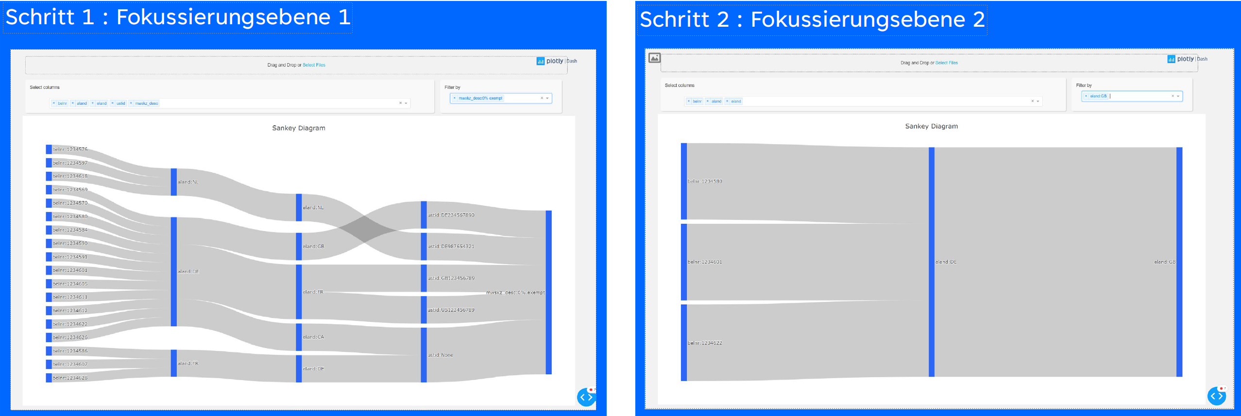 Github Kaetherine Process Review Tool