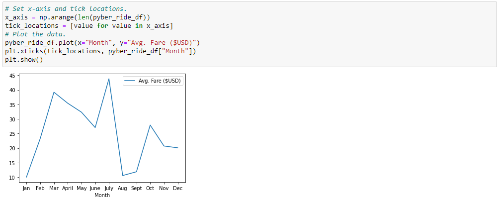 GitHub - clminter/PyBer_Analysis