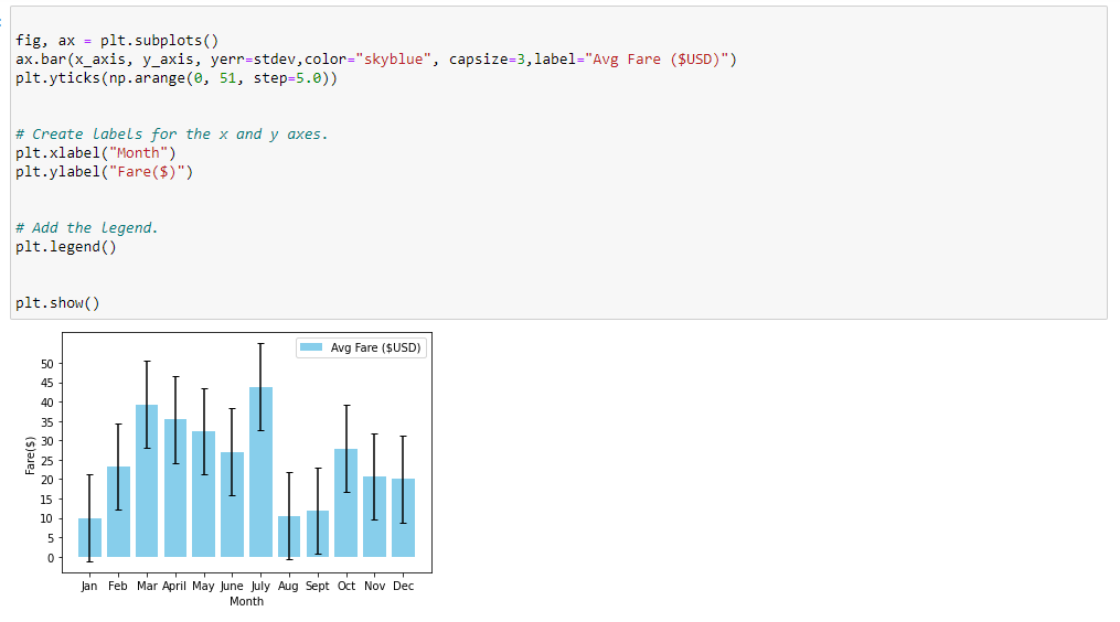 GitHub - clminter/PyBer_Analysis