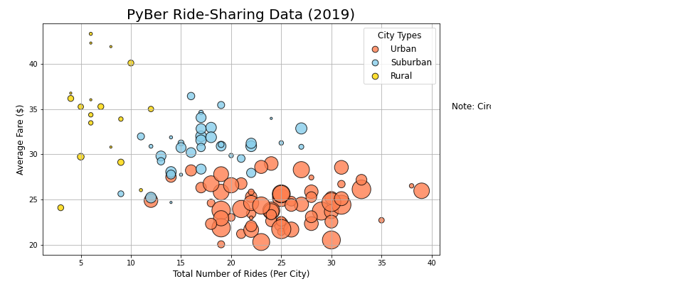 GitHub - clminter/PyBer_Analysis