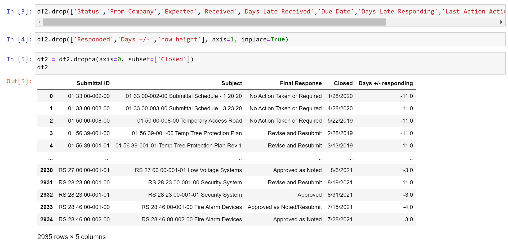 GitHub - clminter/Submittal-Analysis
